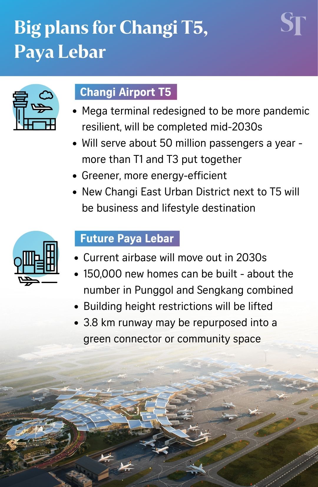 NDR 2022: Changi Airport T5 to be more pandemic-proof, able to operate as smaller sub-terminals ...